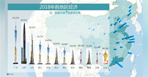 如何用excel做出有逼格的柱状图？ 知乎