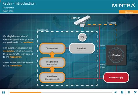 Radar Introduction Training Course