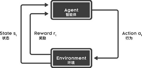 86 Implementation Of Q Learning Reinforcement Learning Method — Ai By Doing