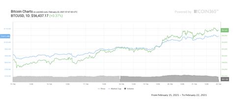 ბიტკოინი Btc 2021 ში უკვე 100 ით გაიზარდა სადამდე ავა წლის ბოლომდე • Blog Mycoins Ge