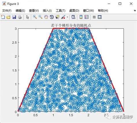 使用matlab生成样本数据并绘制数据分布图。 腾讯云开发者社区 腾讯云