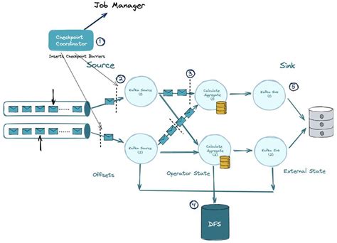 giannis polyzos on linkedin streaming streamprocessing streamingdata distributedsystems…