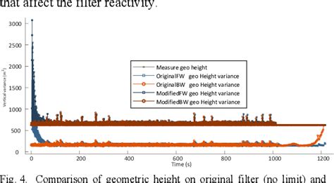 Figure 4 From Avoiding Quantization Effect In The Vertical Trajectory