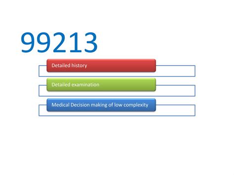 Medical Coding 101 Ppt