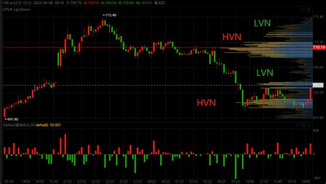 成交量分布图识别阻力支撑区域and构建交易策略成交量分布图源码 Csdn博客