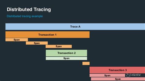 Elastic APM 적용 해보기 1 소개 및 설치