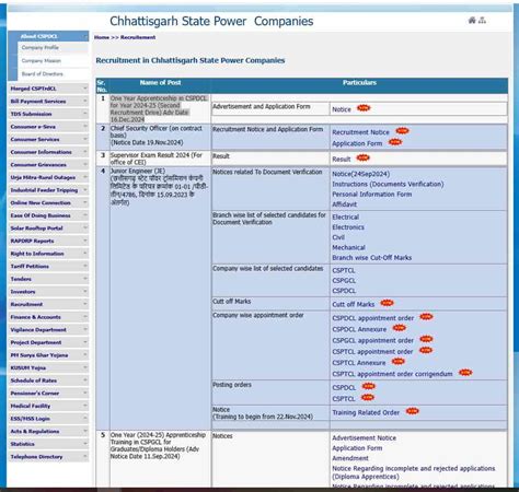 Cspdcl Apprentice 2024 Notification Apply For 80 Graduate And Diploma Apprentice Vacancies