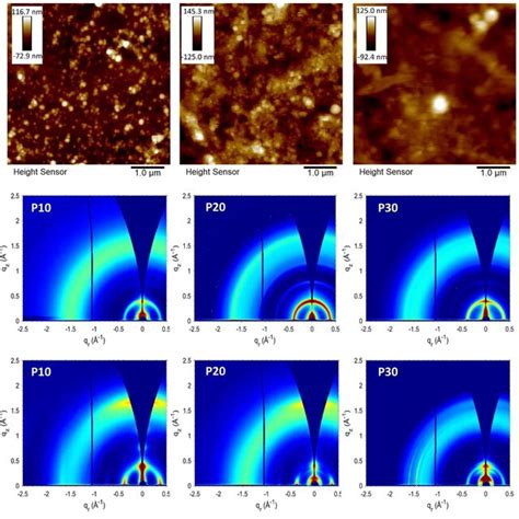 Top Atomic Force Micrographs Of The Polymer Dispersions Deposited Via Download Scientific