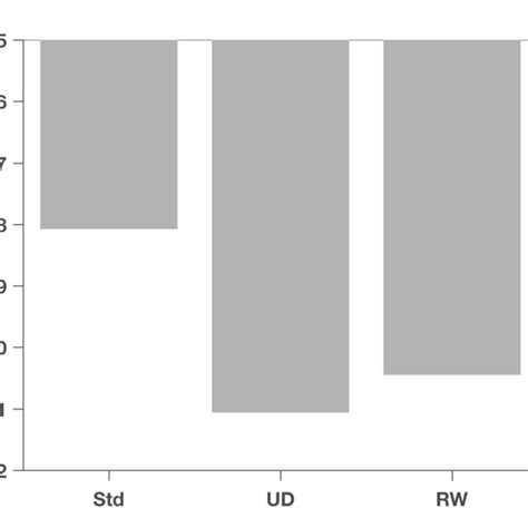 Model Comparison Results Bayesian Model Comparison Results Across The Download Scientific