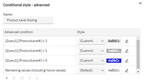 cognos conditional formatting guide pmsquare