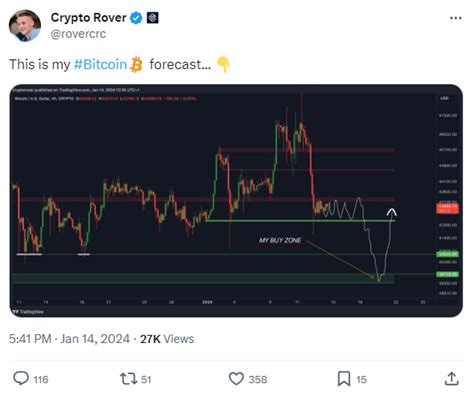 Analyst Predicts 7 Bitcoin Price Correction