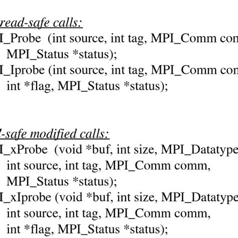 2 Mpi Probe And Mpi Iprobe Calls Download Scientific Diagram