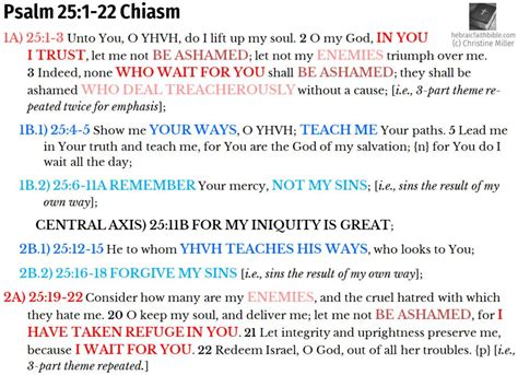 Psalm 25