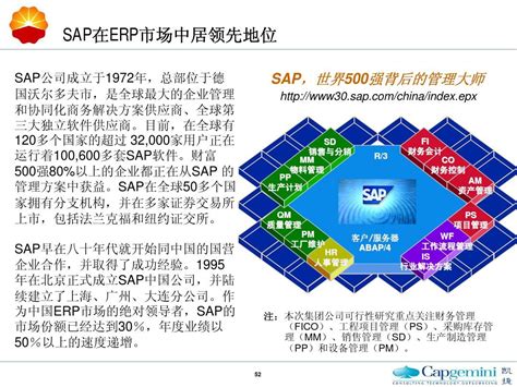 Sap标准模块介绍 Word文档在线阅读与下载 无忧文档