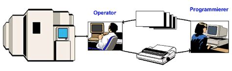 Tutorial Guides Unix Virtualuniversity