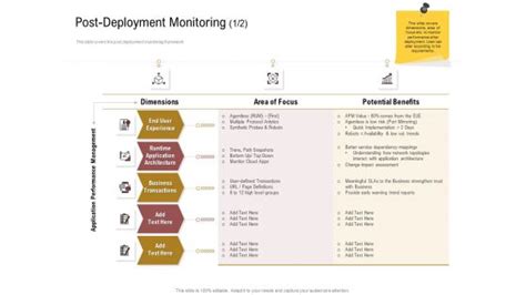 Deployment And Monitoring Powerpoint Templates Slides And Graphics
