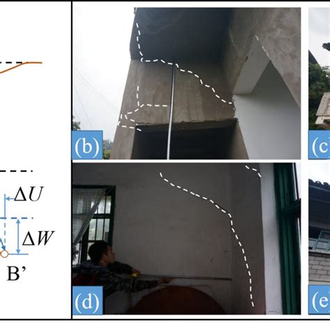 A Combined Deformation For Horizontal Surface B~e Cracks Of Building Download Scientific