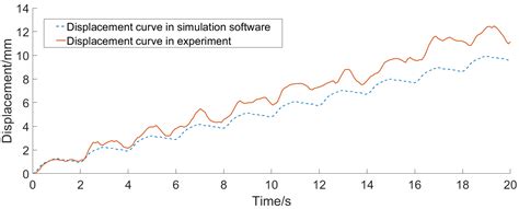 Automatic Generation Of Locomotion Patterns For Soft Modular Reconfigurable Robots