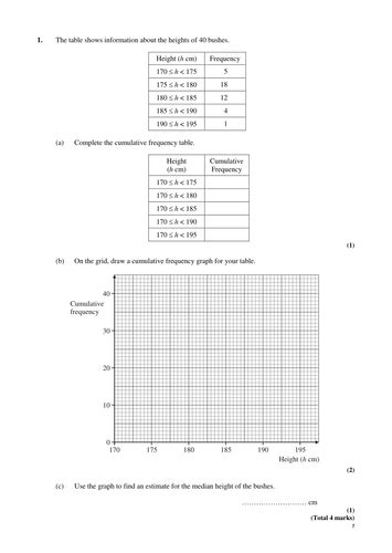 Cumulative Frequency Test Style Questions Teaching Resources