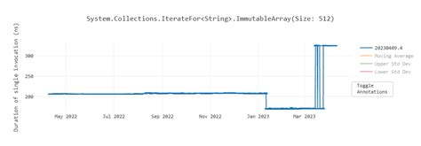 Investigate Microbenchmarks That Regress With Pgo Enabled · Issue 84264 · Dotnetruntime · Github