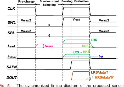 Figure 5 From An Offset Readout Current Sensing Scheme For One Resistor