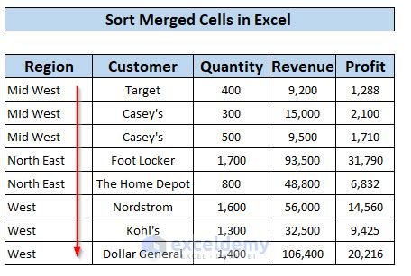 How To Sort Merged Cells In Excel Easy Methods Exceldemy
