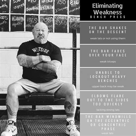 Westside Barbell Bench Corat Coret Corut