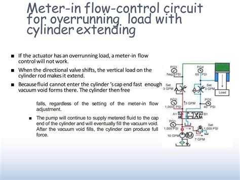 2 C Industrial Hydraulic Circuits Pptx