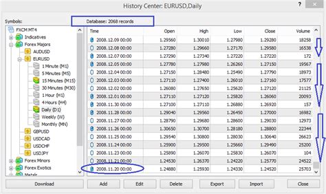 History Center Not Working To Download Historical Data Opec News Mql4 And Metatrader 4