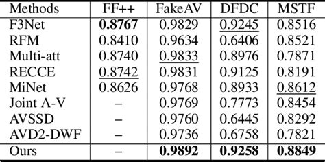 Glcf A Global Local Multimodal Coherence Analysis Framework For Talking Face Generation Detection