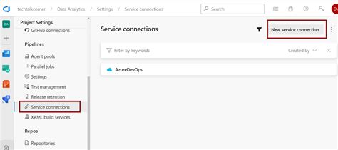 Azure Sql Database And Synapse Sql Pool Azure Devops Cicd