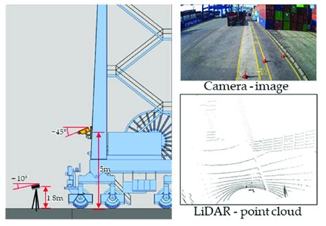 Installation Of The Camera And LiDAR For Data Collection Download