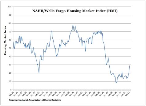 Hmi Chart Ponasa