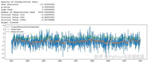 推荐收藏!基于趋势和季节性的时间序列预测附 Python 代码 知乎 推荐收藏!基于趋势和季节性的时间序列预测附 Python 代码 知乎