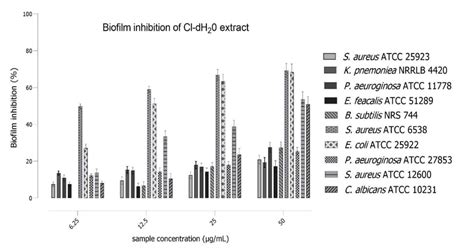 Glucose Standart Curve Download Scientific Diagram