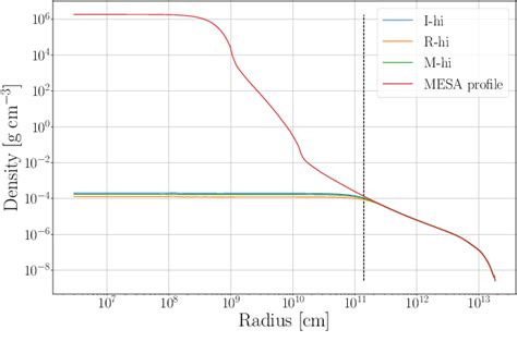 Figure 2 From Common Envelope Binary Interaction Simulations Between A