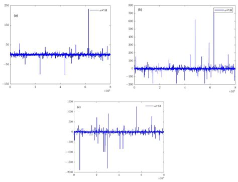 applied sciences free full text review of advances in active impulsive noise control with