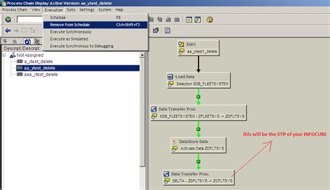 Adding New Dtp Process Into Existing Process Chain Sap Community