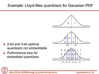 Quantization PPT