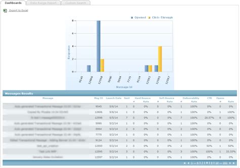 Dashboards ATMP Online Help