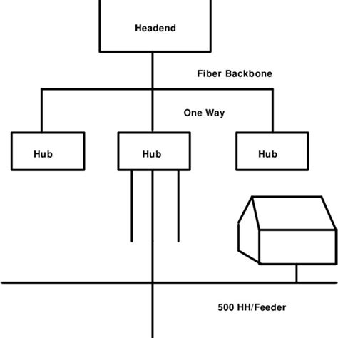 6 Wireless Architecture Download Scientific Diagram