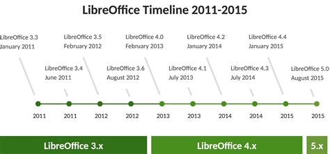 Libreoffice 50 Out Now So Installiert Ihr Die Neue Version Unter Debian Oder Ubuntu Linux