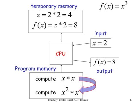 Theory Of Computation PPTX Programming Languages Computing