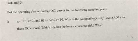 Solved Plot The Operating Characteristic Oc Curves For The