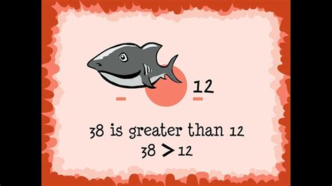 Comparing Whole Numbers Classx