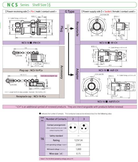 Ncs Series Honami Electronics