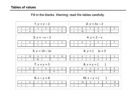 Yx2 Table Of Values 219554 Yx2 3 Table Of Values
