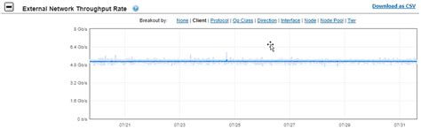 Dell Powerscale A3000 Sizing Guide—dell Storage With Geutebrück G Core Dell Technologies