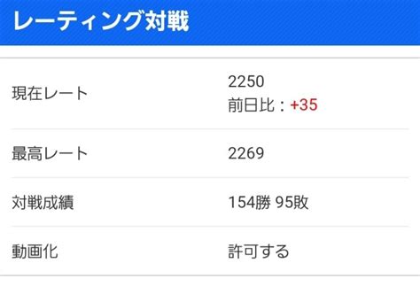 Leaf🍃📕 🐒 On Twitter 2300行っちゃおうと思ったけど負けたしマッチングしなくて部屋壊れたから今日は終わる 明日ペースあげてメイトしないと2400いけなそう