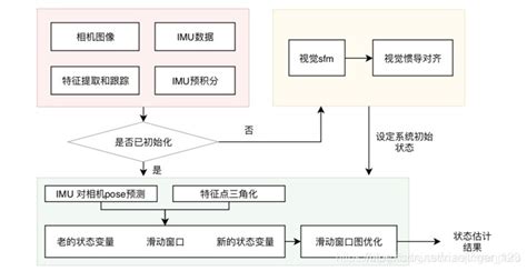 Vins Mono概述 Csdn博客